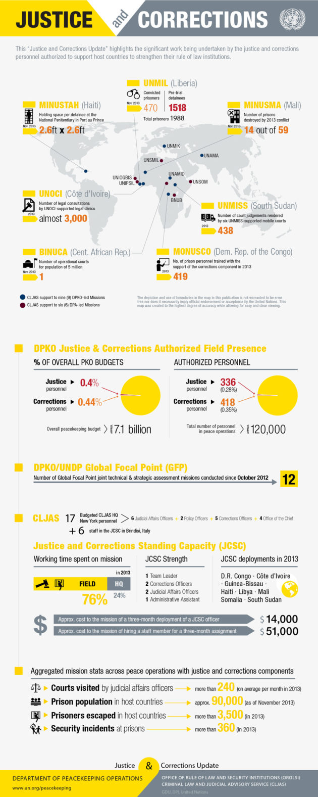 Creativity, Design, Impact - Infographic Studio